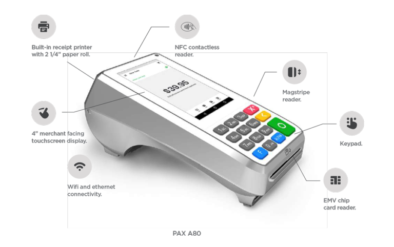 Advantage First Merchant Services – Accept Payments Anywhere – Merchant ...